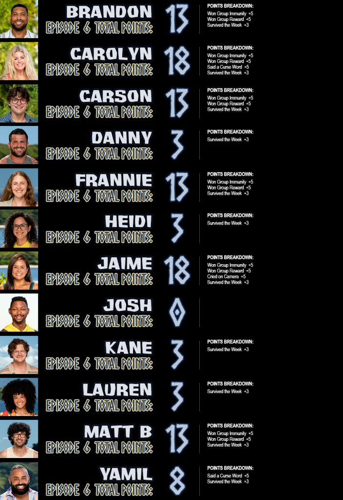 Survivor 44 Fantasy Tribe Pool - globaltv