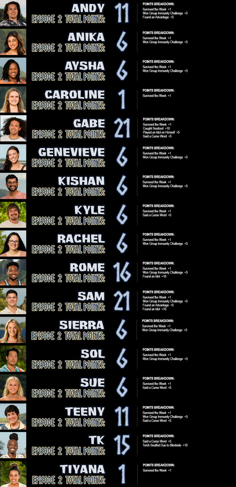 Survivor 47 Fantasy Tribe | Survivor Pool - globaltv