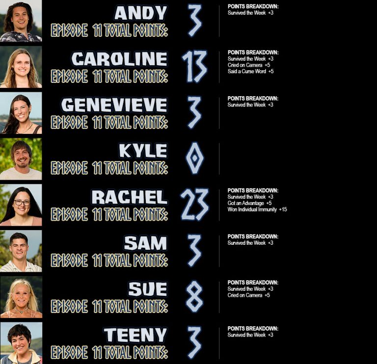 Survivor 47 Fantasy Tribe | Survivor Pool - globaltv