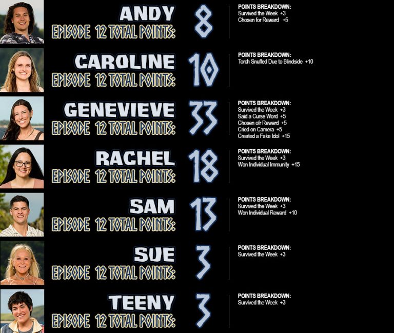 Survivor 47 Fantasy Tribe | Survivor Pool - globaltv