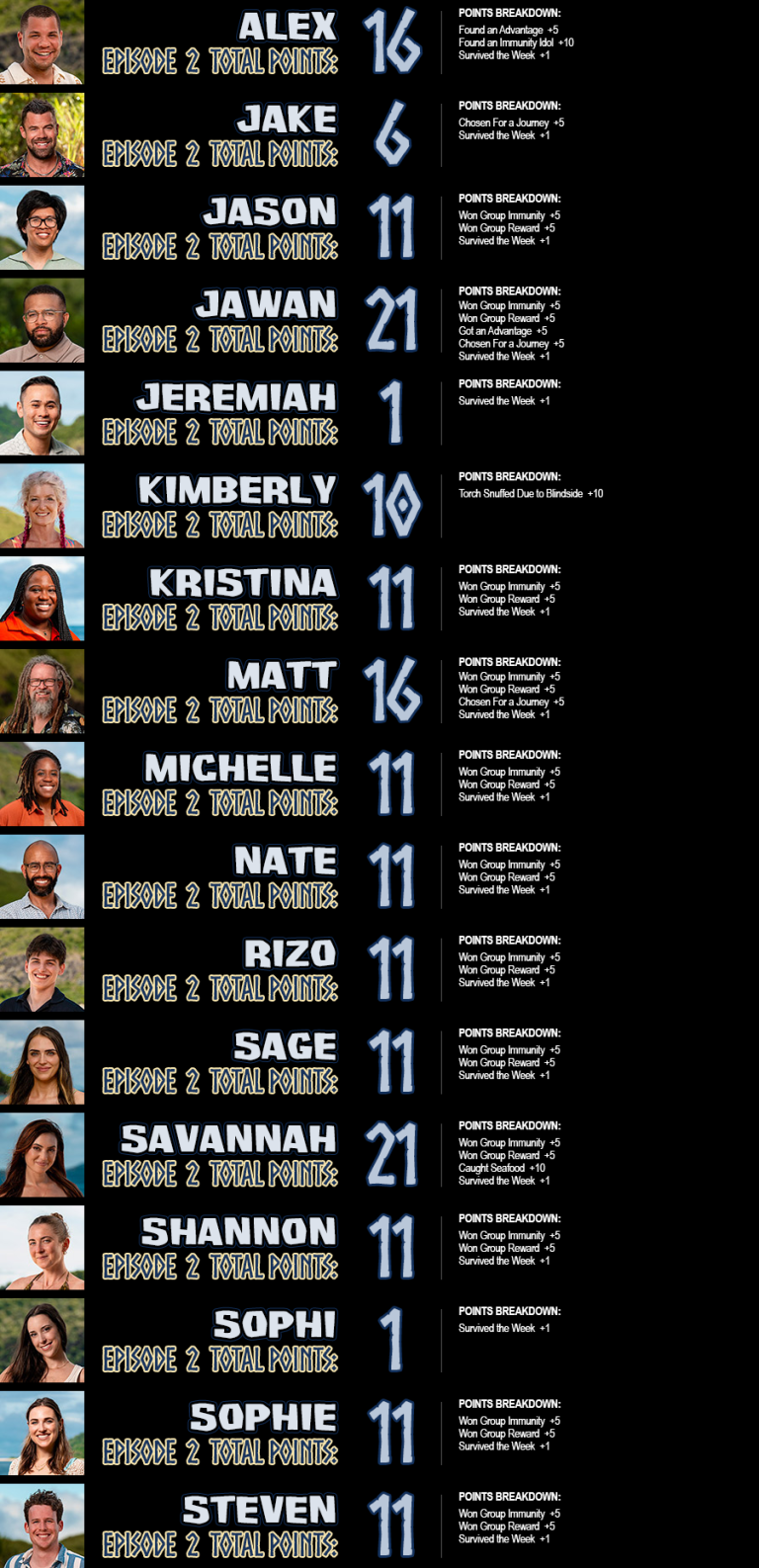 Survivor 49 Fantasy Tribe - globaltv